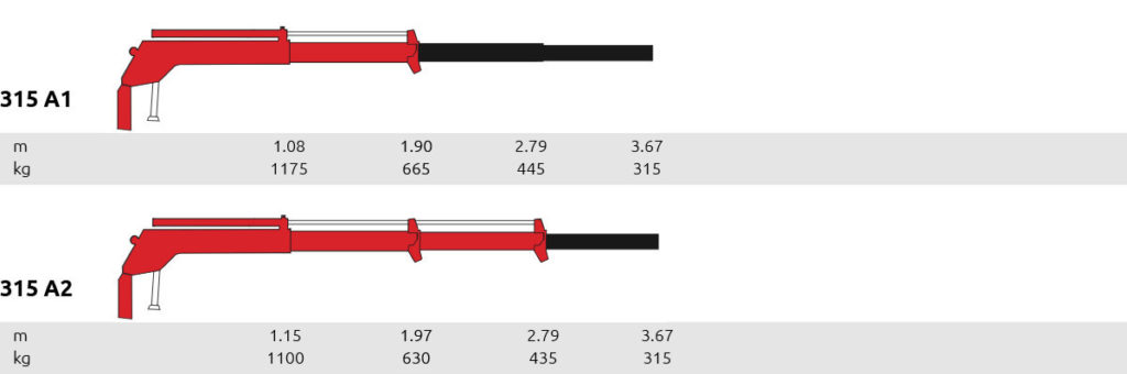 Ferrari Truck Mounted Crane 315 | Truck Cranes | Geelong | Melbourne