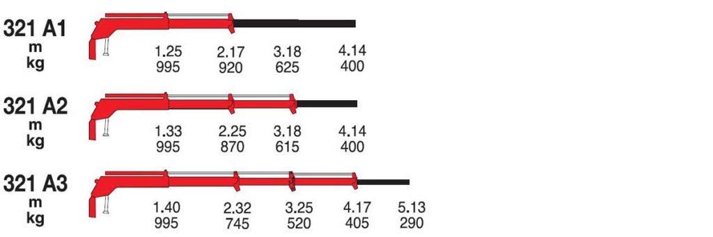 Truck Crane Model 321 | LVTC Transport Equipment | Crane Truck Specialists