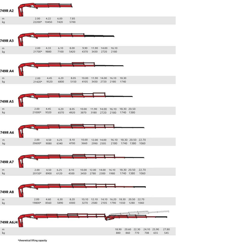 Ferrari Crane 749R | LVTC Transport Equipment | Crane Truck Specialists